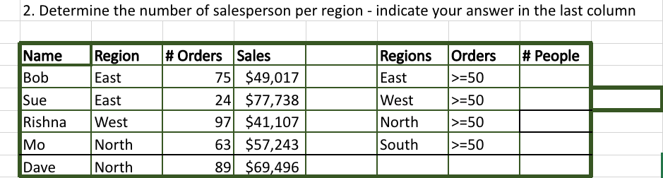 2. Determine the number of salesperson per region - indicate your ... 2. Determine the number of salesperson per region - indicate your ...