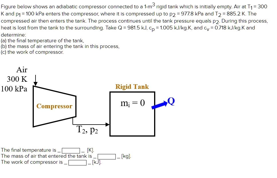 SOLVED: Figure below shows an adiabatic compressor connected to a 1-m3 rigid tank which is ...