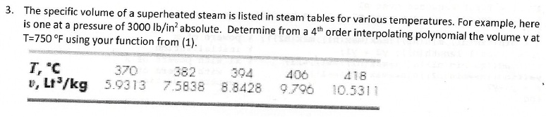 The specific volume of superheated steam is listed in steam tables for ...