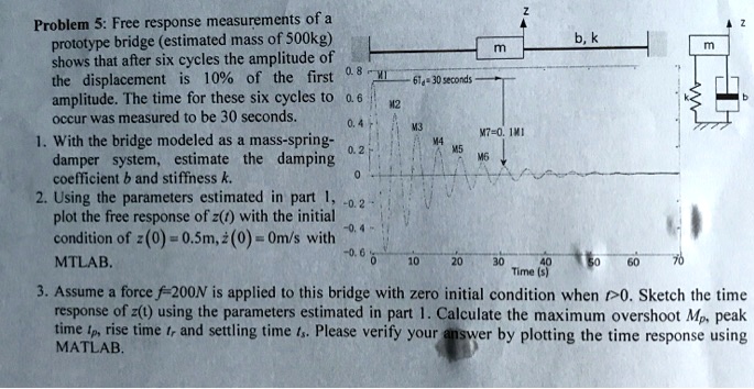 SOLVED: Problem 5: Free response measurements of a prototype bridge (estimated mass of 500 kg ...