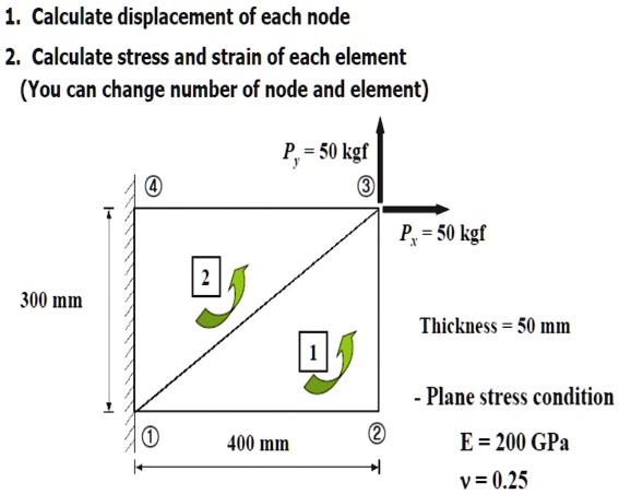 1. Calculate displacement of each node 2. Calculate stress and strain of each element (You can ...