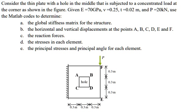 Consider the thin plate with a hole in the middle that is subjected to ...