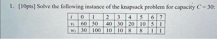 1. [10pts] Solve the following instance of the knapsack problem for capacity C = 30: i 0 1 2 3 4 ...