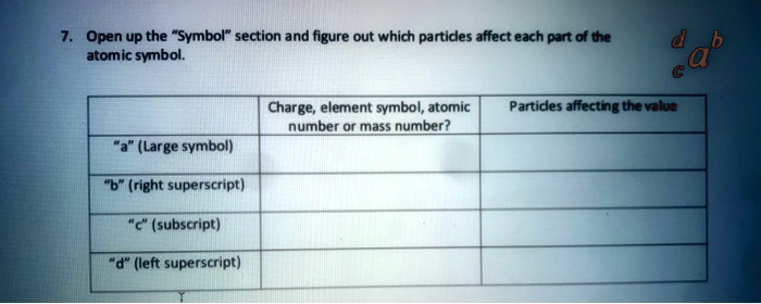 SOLVED: Open up the "Symbol" section and figure out which partides ...