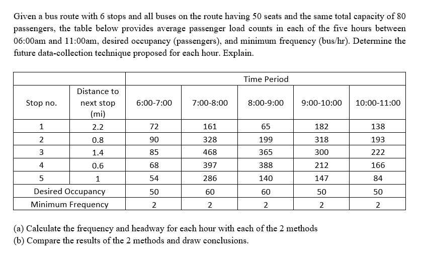 given a bus route with 6 stops and all buses on the route having 50 ...