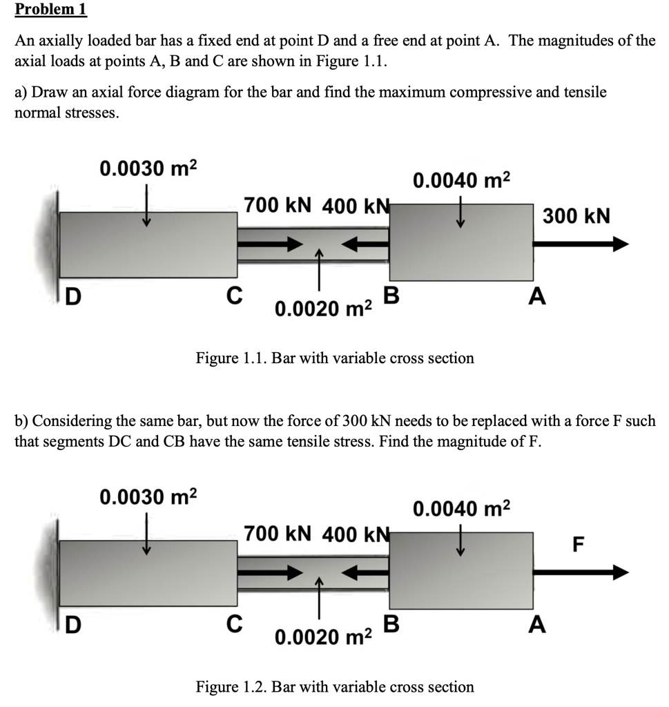 SOLVED: Problem 1 An axially loaded bar has a fixed end at point D and a free end at point A ...