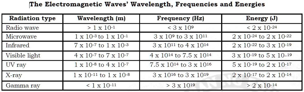 Learning Task 2: Study the data presented in the table below. The table shows the relative ...