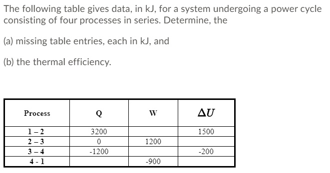 The following table gives data, in kJ, for a system undergoing a power ...