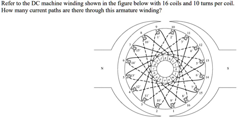 SOLVED: Refer to the DC machine winding shown in the figure below with ...