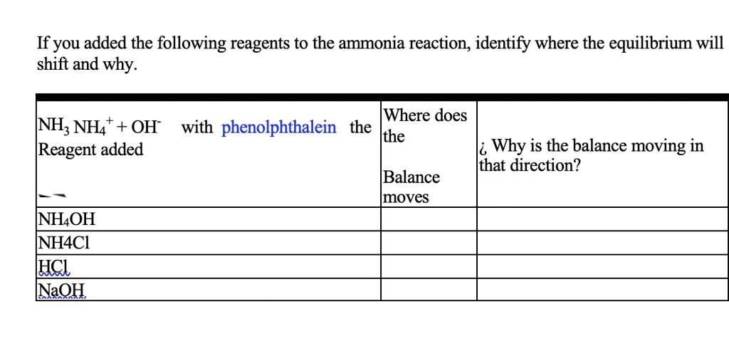 SOLVED: If you added the following reagents to the ammonia reaction ...