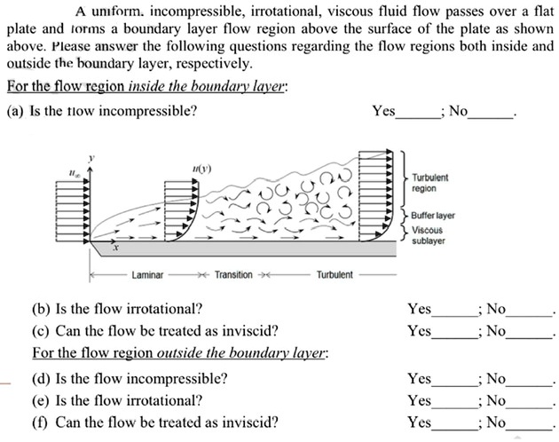 SOLVED: Texts: A uniform, incompressible, irrotational, viscous fluid flow passes over a flat ...