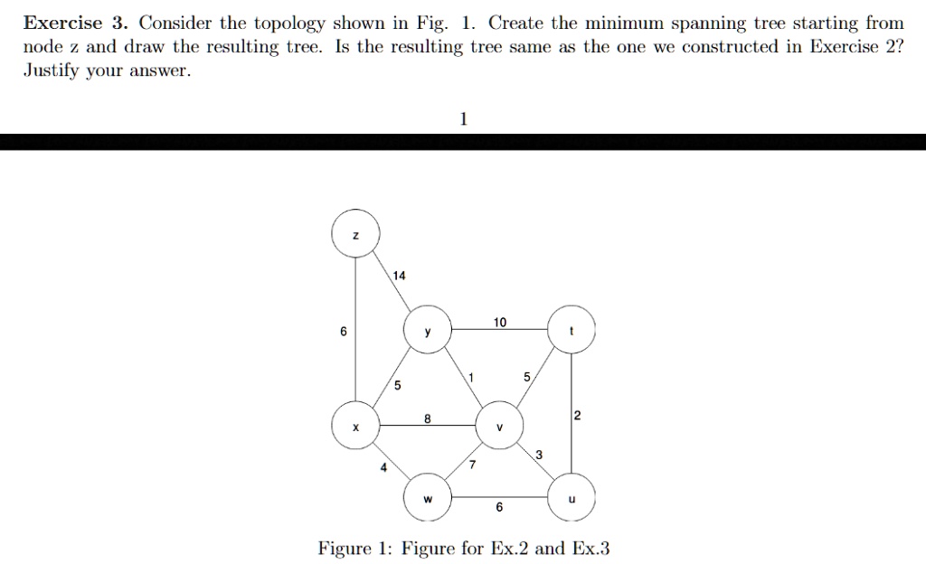 Exercise 3. Consider the topology shown in Fig. 1. Create the minimum ...