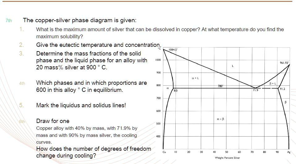 SOLVED: 7th The copper-silver phase diagram is given: 1. What is the ...