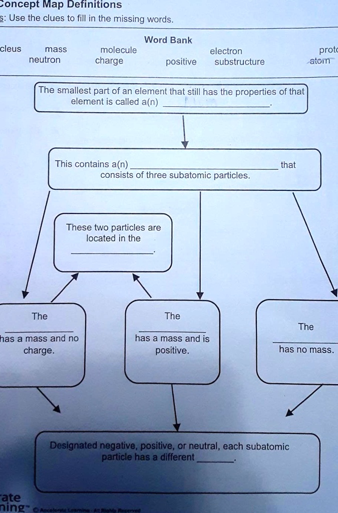 [GET ANSWER] Concept Map Definitions S: Use the clues to fill in the ...