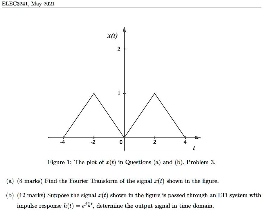 SOLVED: Text: ELEC3241, May 2021 Figure 1: The plot of x(t) in Questions a and b, Problem 3 (a ...