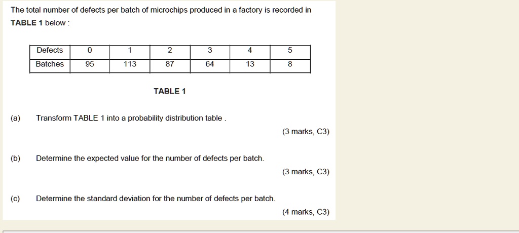 SOLVED: The total number of defects per batch of microchips produced in ...