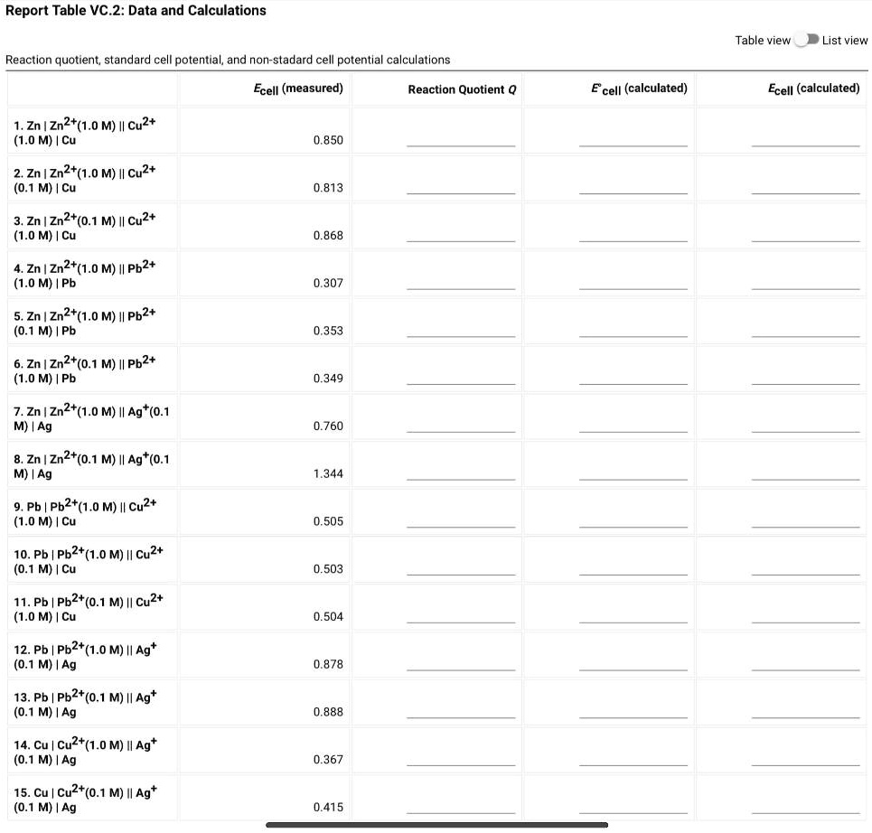 Report Table Vc2data And Calculations Table Viewlist View Reaction Quotientstandard Cell 6941