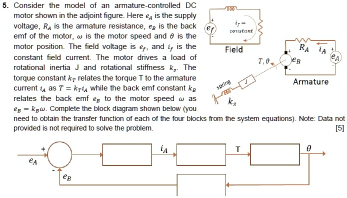 Consider the model of an armature-controlled DC motor shown in the ...