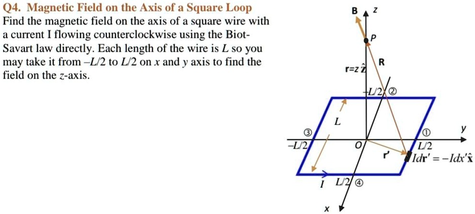 Q4. Magnetic Field on the Axis of a Square Loop Find the magnetic field ...