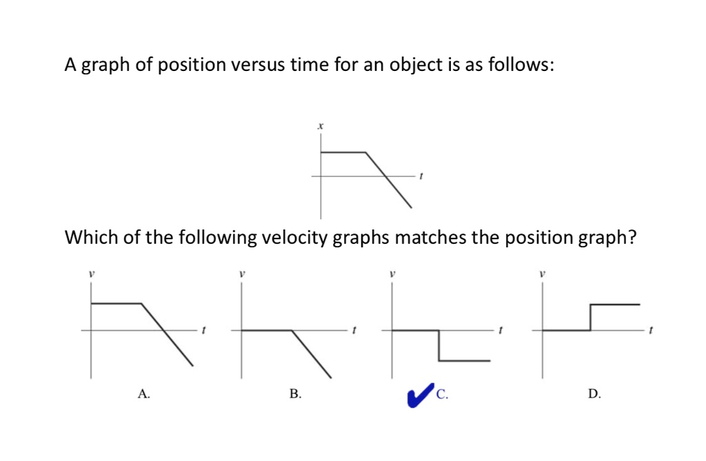 Solved A Graph Of Position Versus Time For An Object Is As Follows