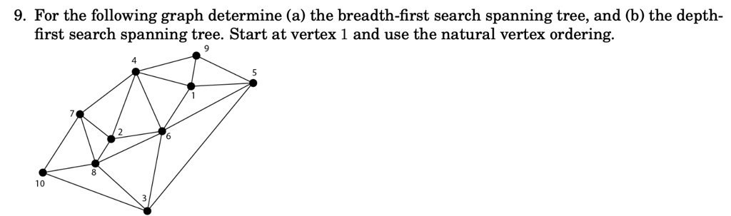 9. For the following graph determine (a) the breadth-first search ...
