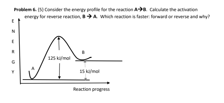 Problem 6. 5 Consider the energy profile for the reaction A→B ...