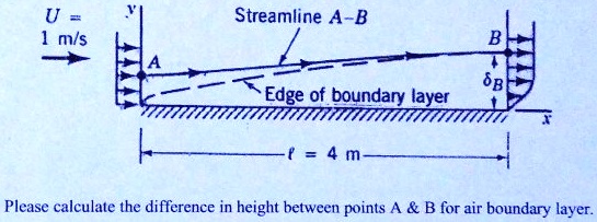 U = 1 m/s Streamline A-B B A ?B Edge of boundary layer x ℓ= 4 m Please ...