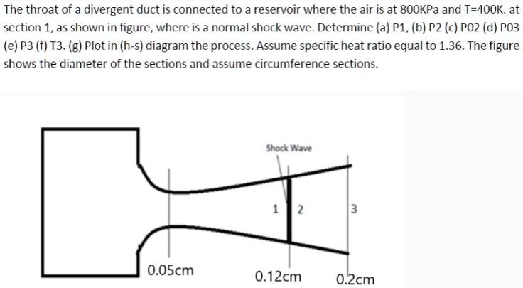 SOLVED: The throat of a divergent duct is connected to a reservoir ...
