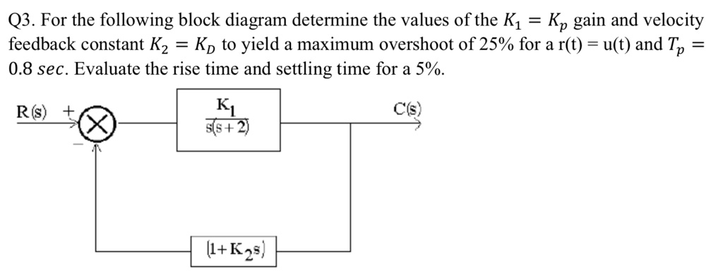 SOLVED: Q3. For the following block diagram, determine the values of ... SOLVED: Q3. For the following block diagram, determine the values of ...