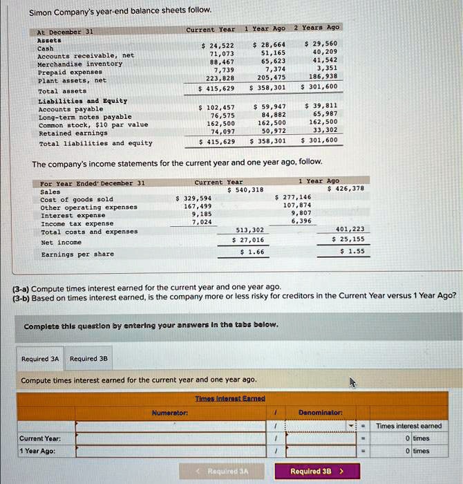 Simon Company's year-end balance sheets follow. At December 31 Asgets ...