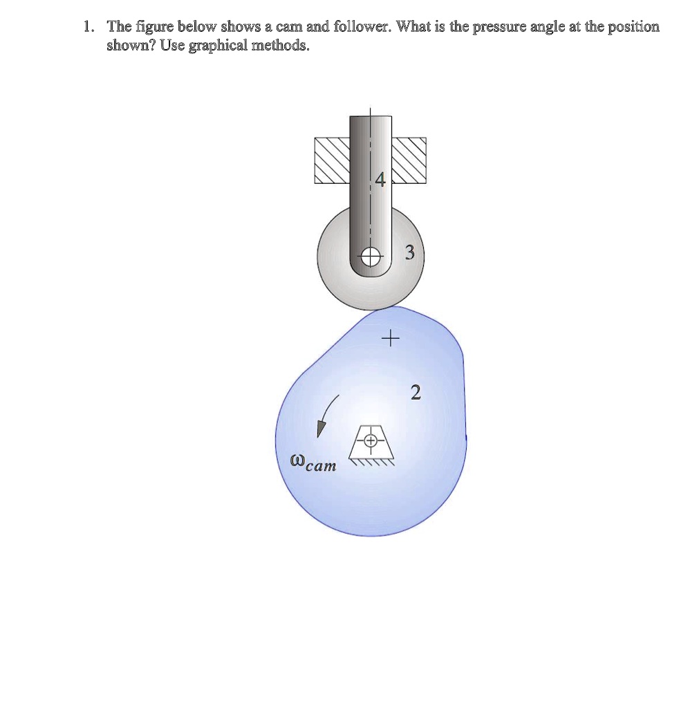 SOLVED: The figure below shows a cam and follower. What is the pressure ...
