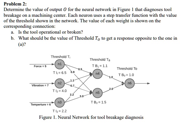 [GET ANSWER] Problem 2: Determine the value of output O for the neural ...