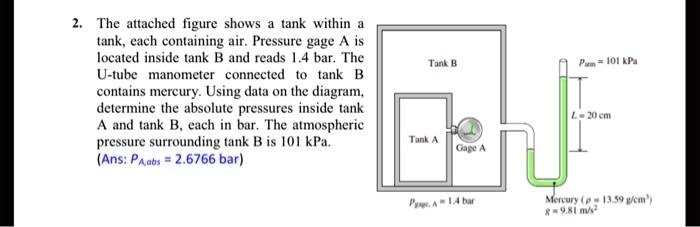 SOLVED: The attached figure shows a tank within a tank, each containing air. Pressure gauge A is ...