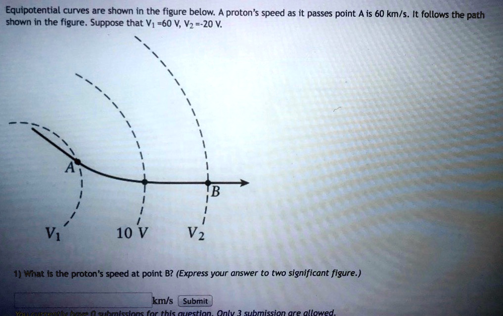 SOLVED: Equipotential curves are shown in the figure below. A proton's ...