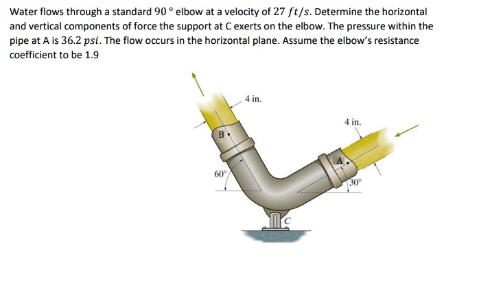 Water flows through standard 90 elbow at a velocity of 27 ft/s ...