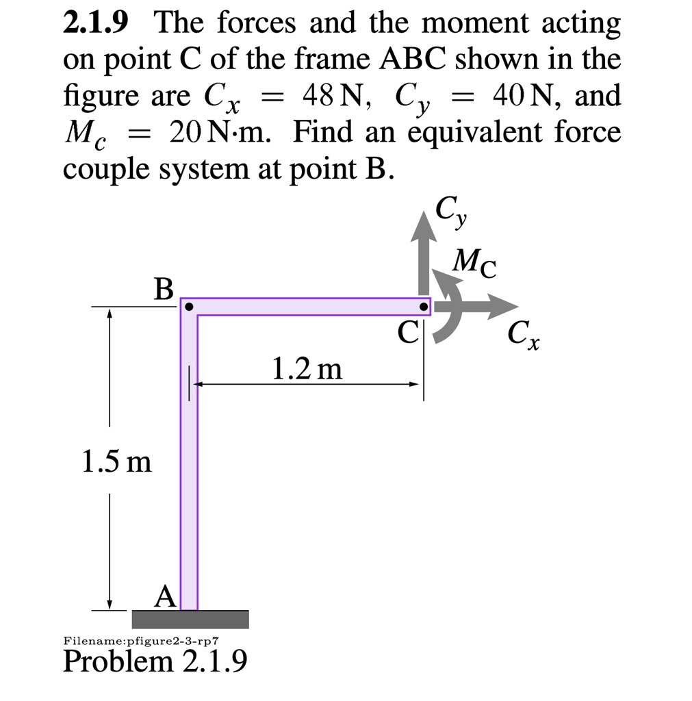 SOLVED: The forces and the moment acting on point C of the frame ABC ...