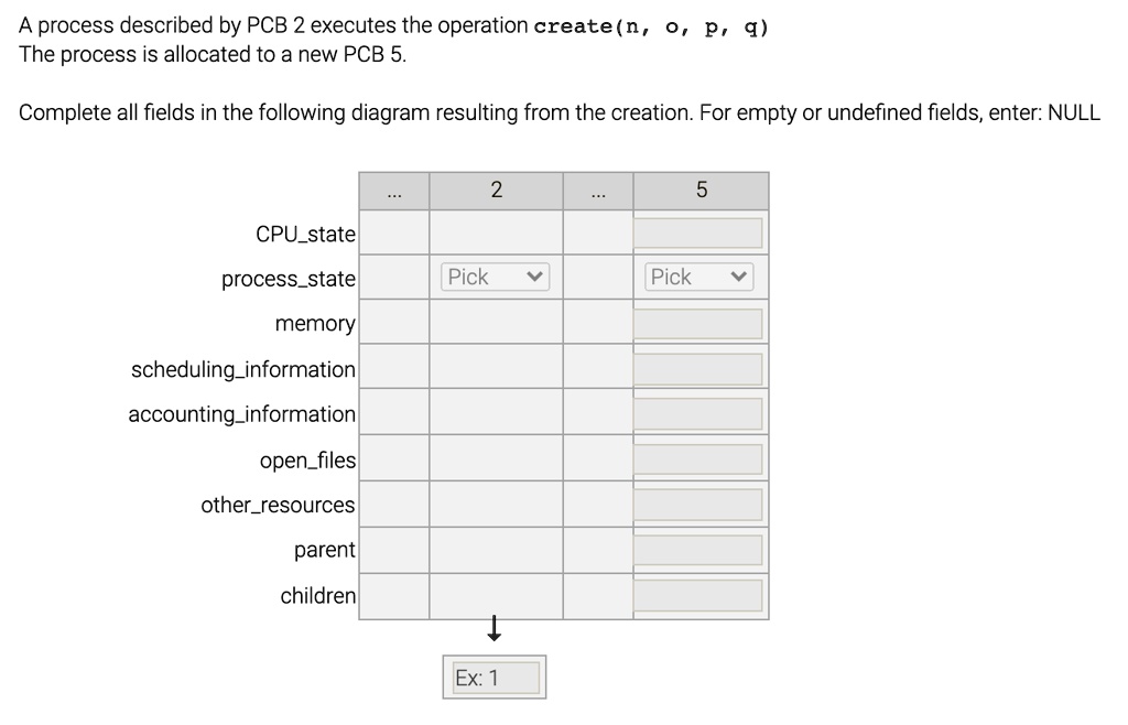 A process described by PCB 2 executes the operation create(n, o, p, q ...