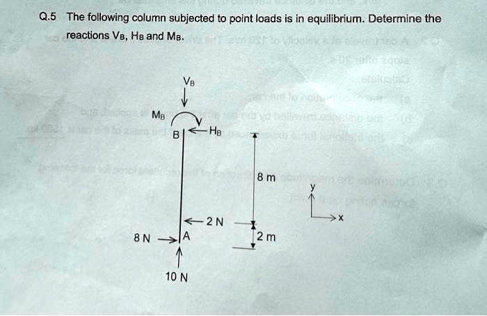 SOLVED: Q.5The following column subjected to point loads is in ...