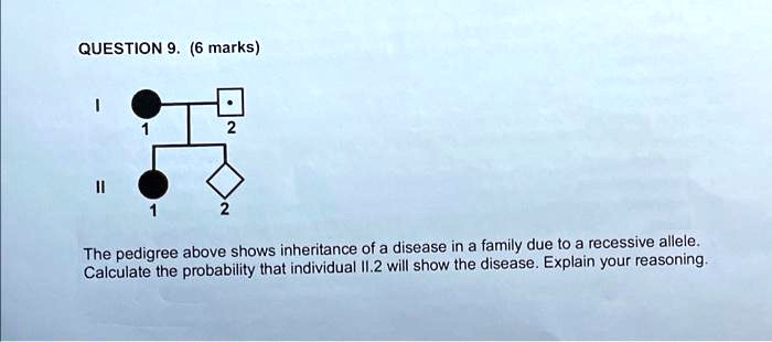 The pedigree above shows the inheritance of a disease in a family due ...