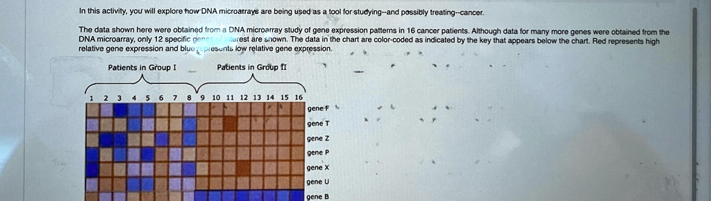 In This Activity You Will Explore How Dna Microarrays Are Being Used