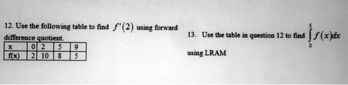 SOLVED: 12. Use the following table to find f' (2) using fonvard difference quotient Use " the ...