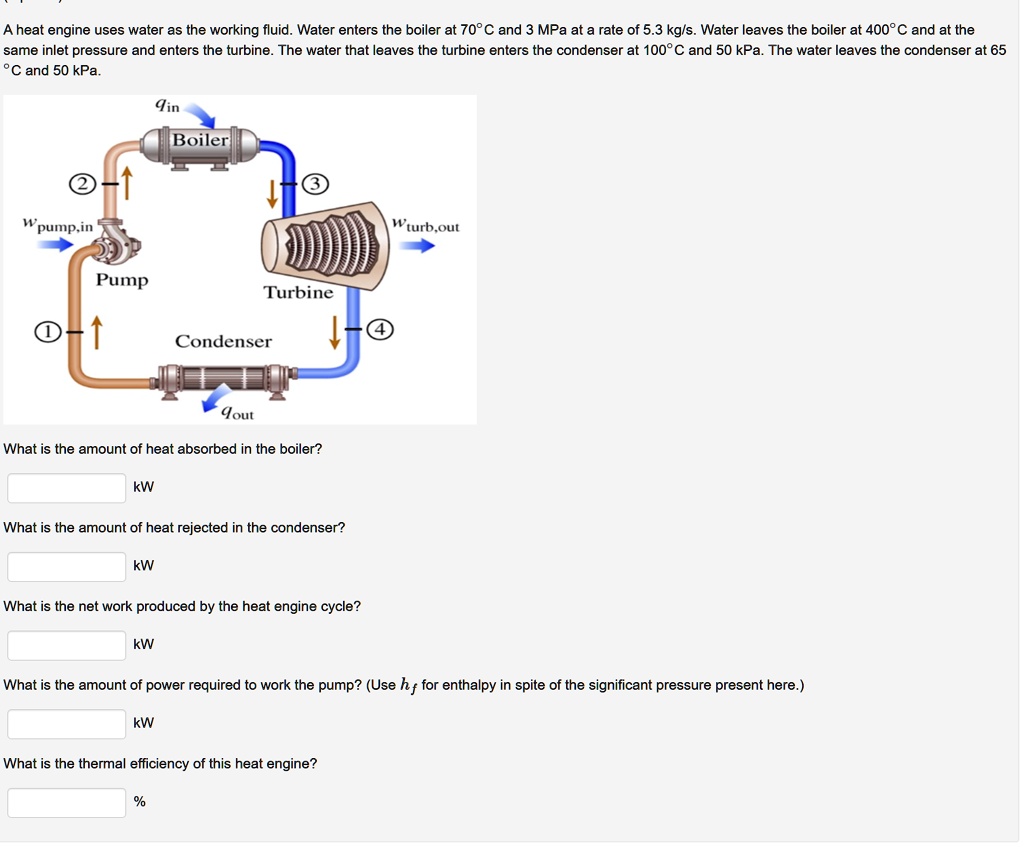 a heat engine uses water as the working fluid water enters the boiler ...