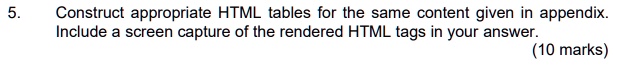 SOLVED: Construct appropriate HTML tables for the same content given in ...