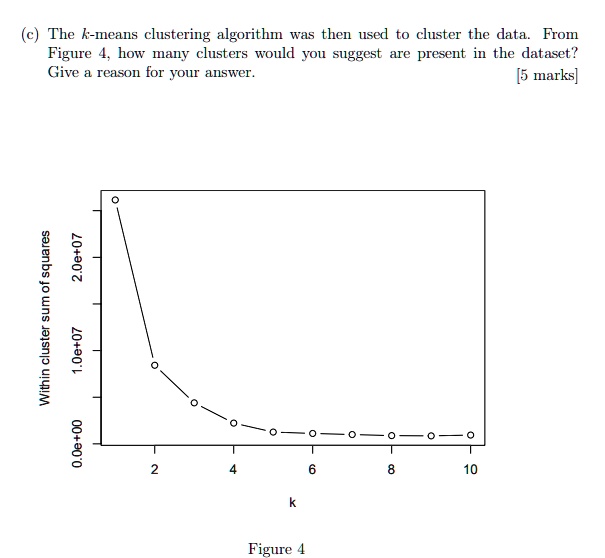 SOLVED: (c) The k-means clustering algorithm was then used to cluster the data. From Figure 4 ...