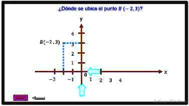 SOLVED: ¿Dónde se ubica el punto A, de coordenadas (2, 3)? LDonde se ...