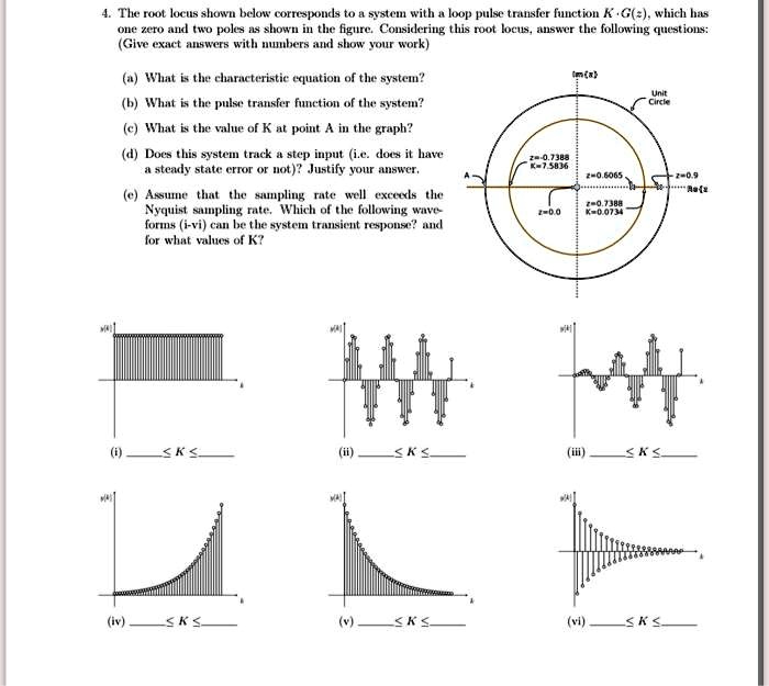 SOLVED: 4. The root locus shown below corresponds to a system with a loop pulse transfer ...