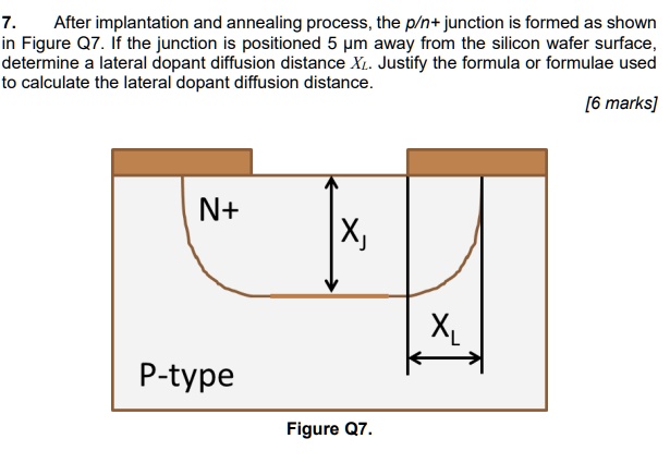 7. After implantation and annealing process, the p/n+ junction is ...
