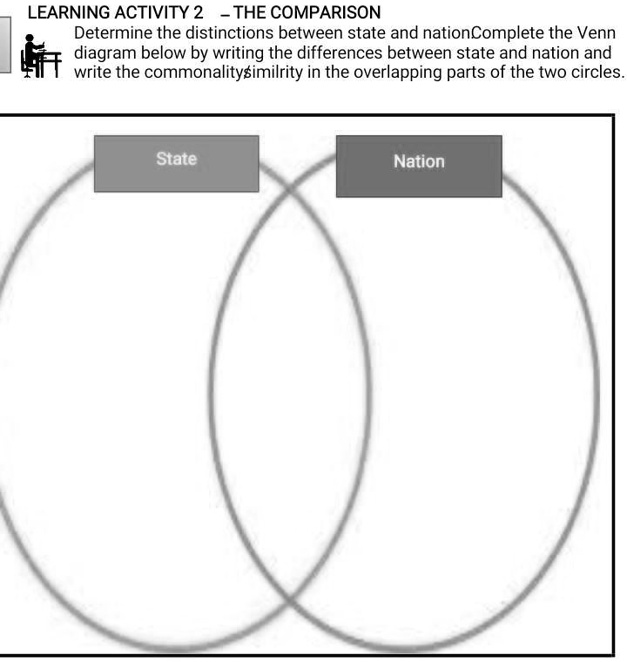 determine the distinctions between state and nation complete the venn ...