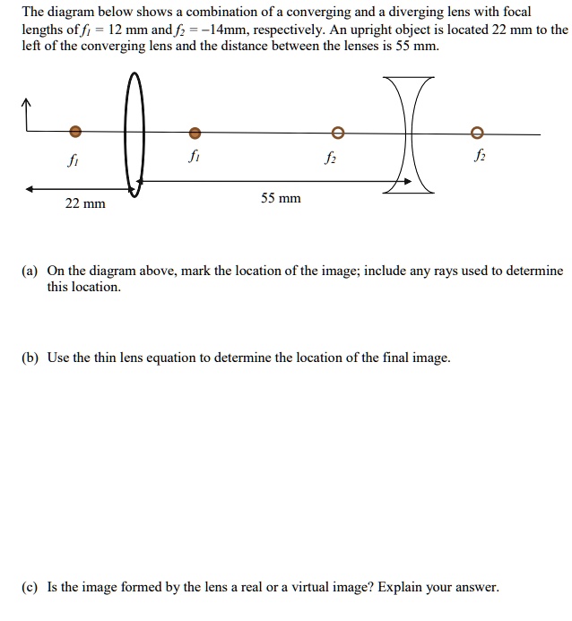 the diagram below shows combination of a converging and diverging lens ...