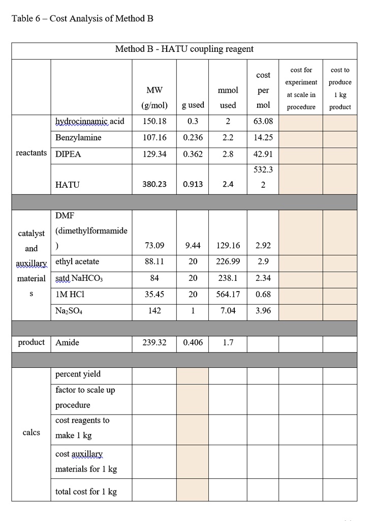 SOLVED: Table 6 Cost Analysis of Method B Method B HATU coupling ...